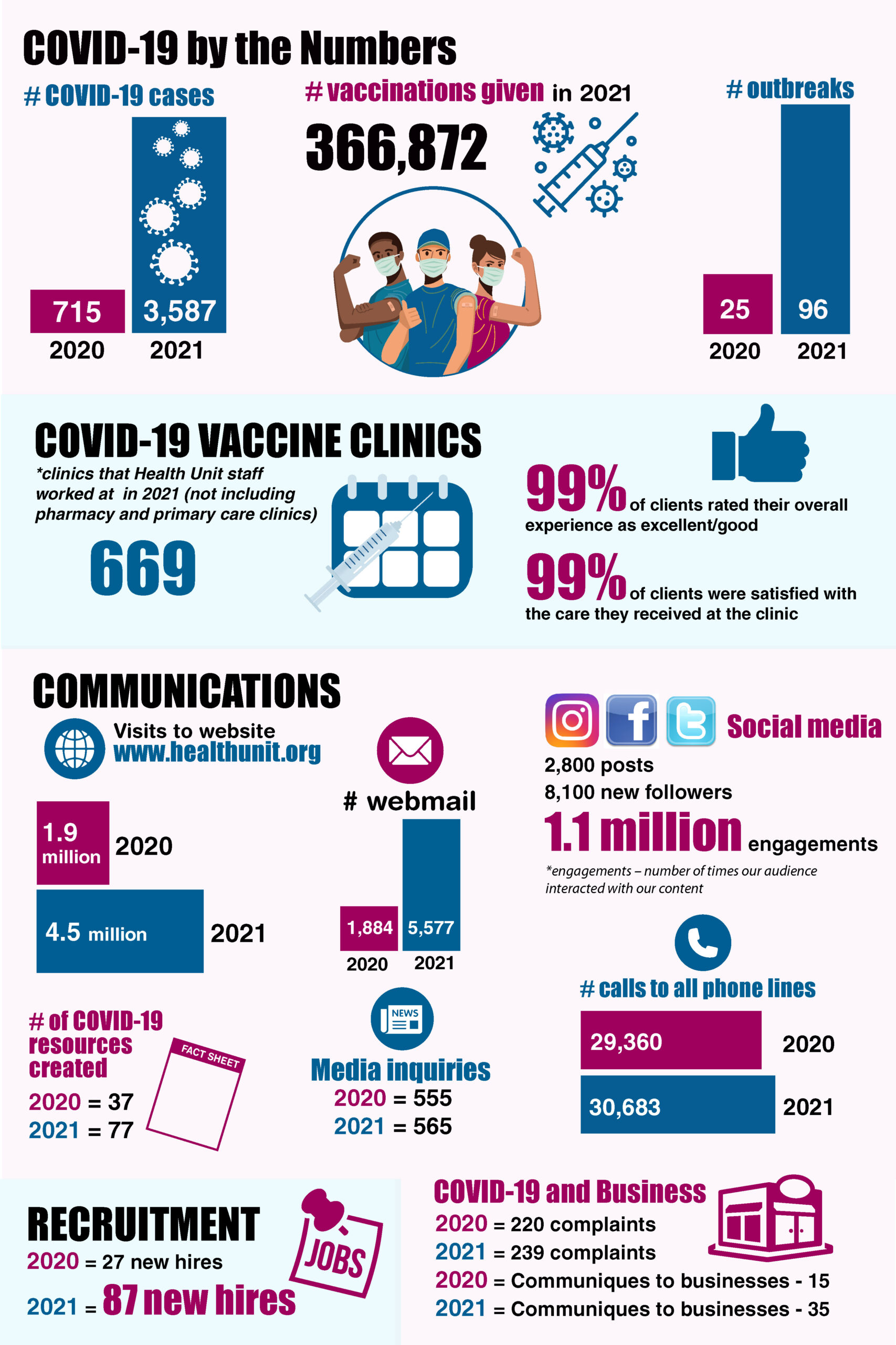 Community Report: Special COVID-19 Edition - Leeds, Grenville and ...