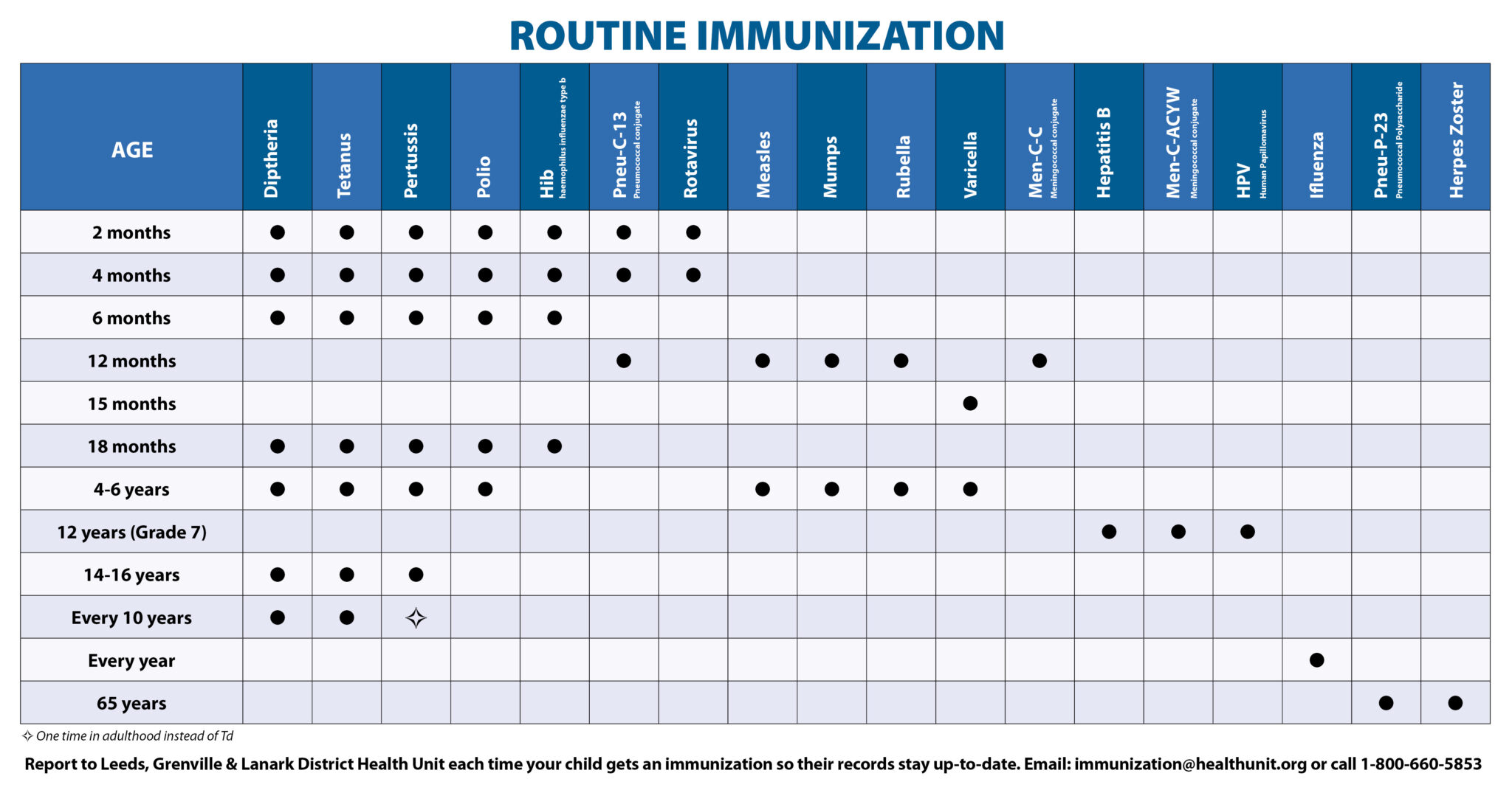 Immunization Clinic - Leeds, Grenville and Lanark District Health Unit